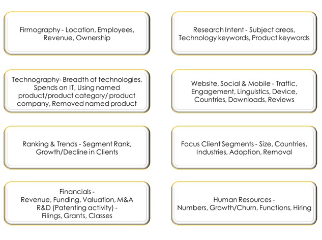 Account Intelligence – Winsights