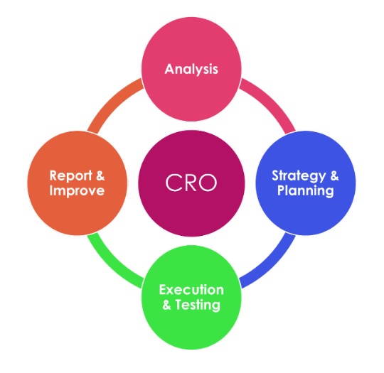 B2B Conversion Rate Optimization services: Elevate Website Visitors to ... B2B Conversion Rate Optimization services: Elevate Website Visitors to ...